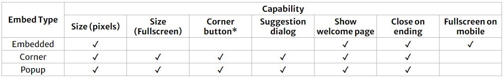Embedding your survey